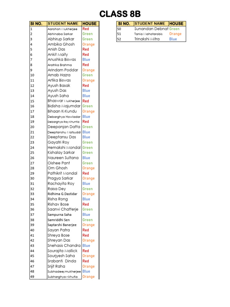 Class 8B Student List by House | PDF