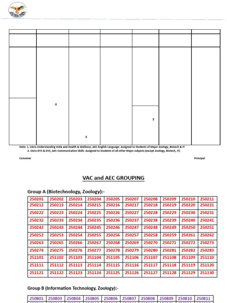 Revised Timetable UG 1st Sem With VAC and AEC Grouping | PDF | Natural Sciences | Life Sciences