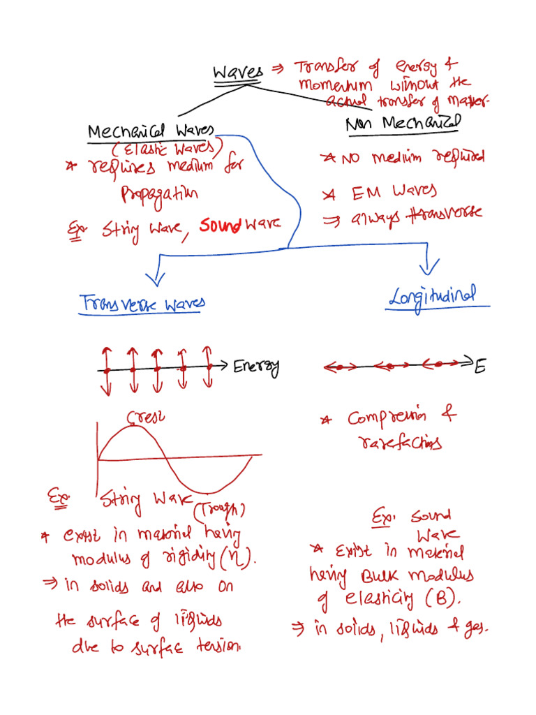 String Waves (SIP 1) | PDF | Harmonic | Waves