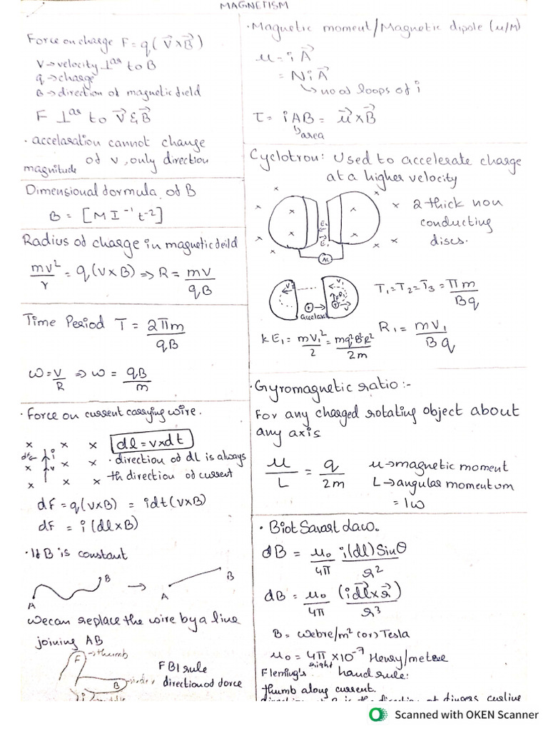 Magnetism Short Notes | PDF