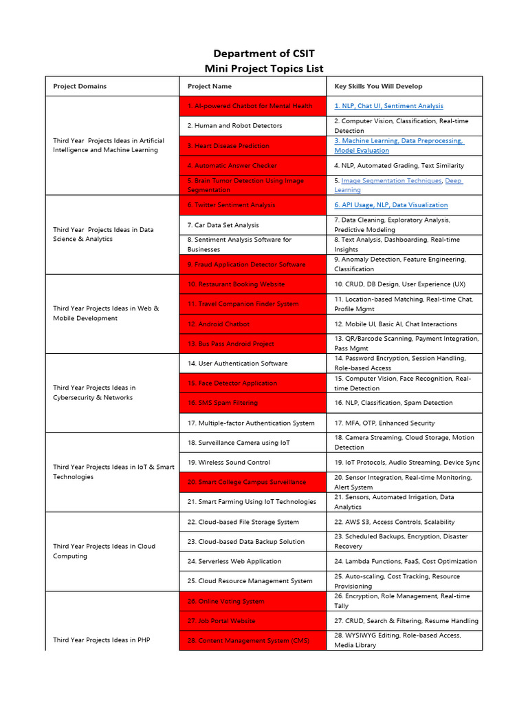 Third Year Project Ideas in Tech | PDF | Machine Learning | Internet Of ...