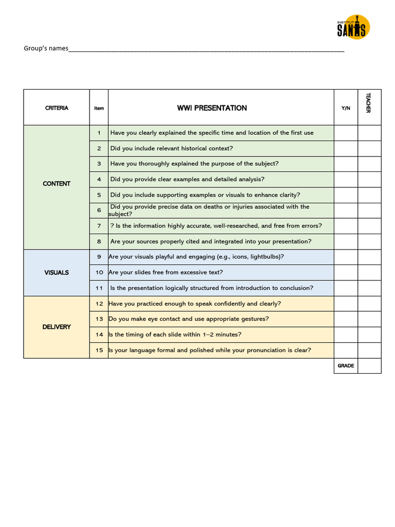 WWI Presentation Evaluation Criteria | PDF