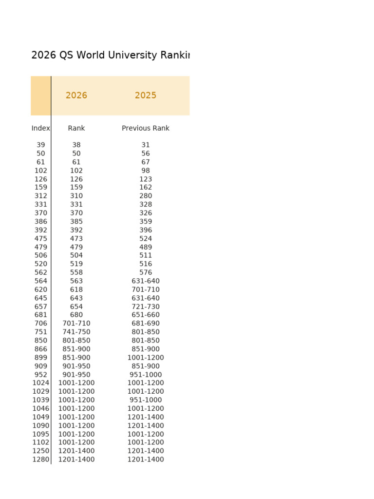 QS World University Rankings 2026 Overview | PDF