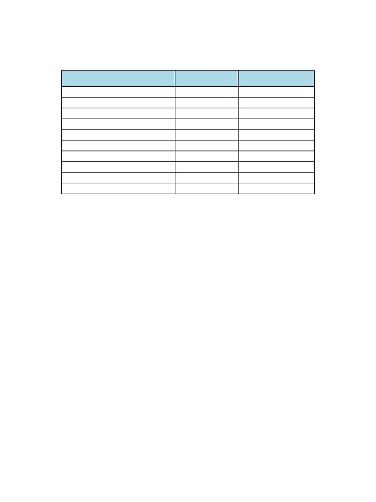 20 Tablet Formula | PDF