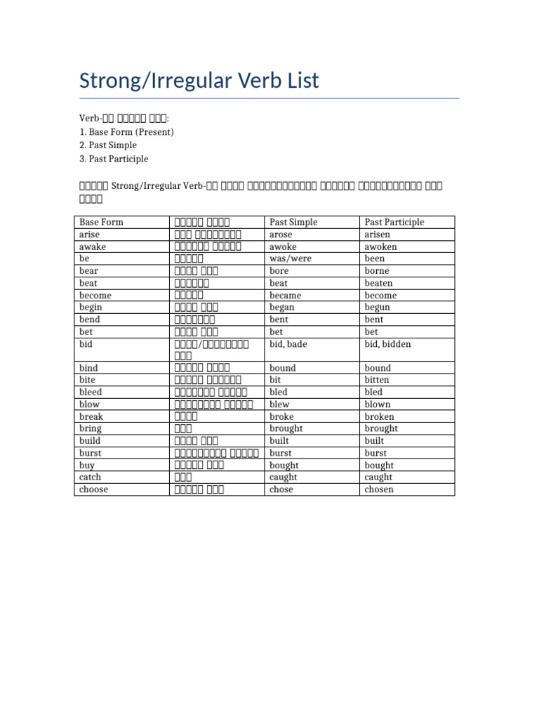 Strong Irregular Verbs List | PDF
