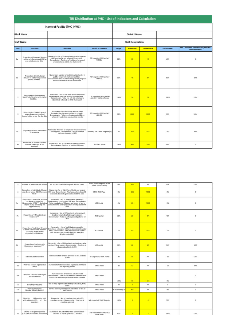 TBI Indicators and Calculations for PHC | PDF | Health Sciences ...