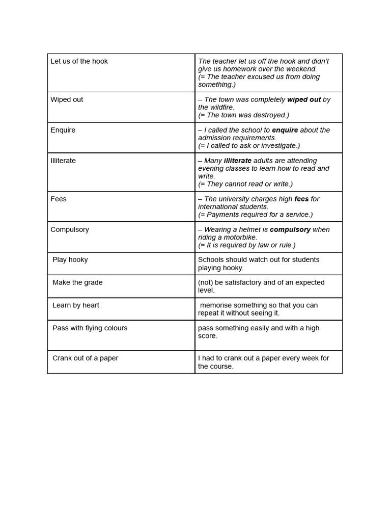 Unit 6 Vocabulary | PDF