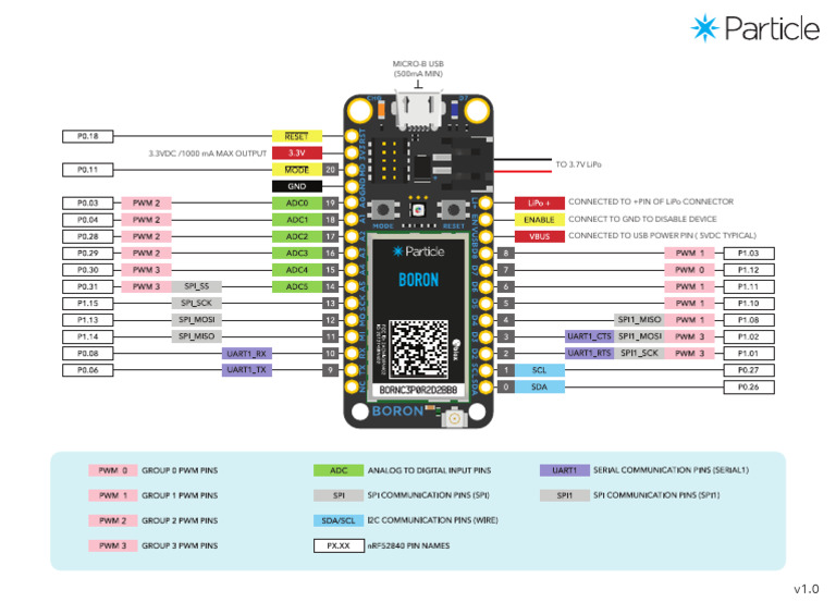 boron-pinout-v1.0 | PDF