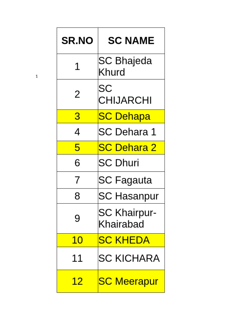 List of SC Names and Contacts | PDF
