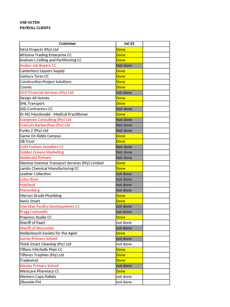 VSB Octen Payroll Client Status Report | PDF