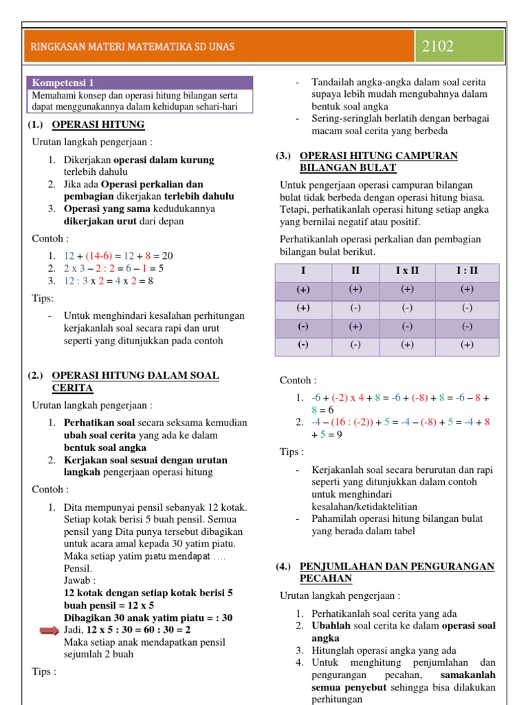 Ringkasan Materi Matematika SD Unas Fix | PDF