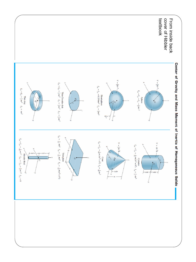Inertia Moments | PDF