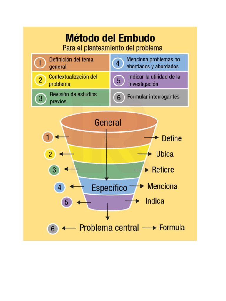 Pregunta de Investigación (Método Del Embudo) | PDF