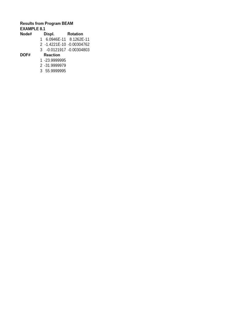 Beam | PDF