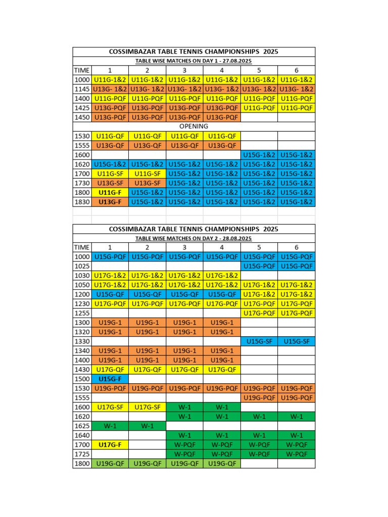 Table Wise Matches | PDF