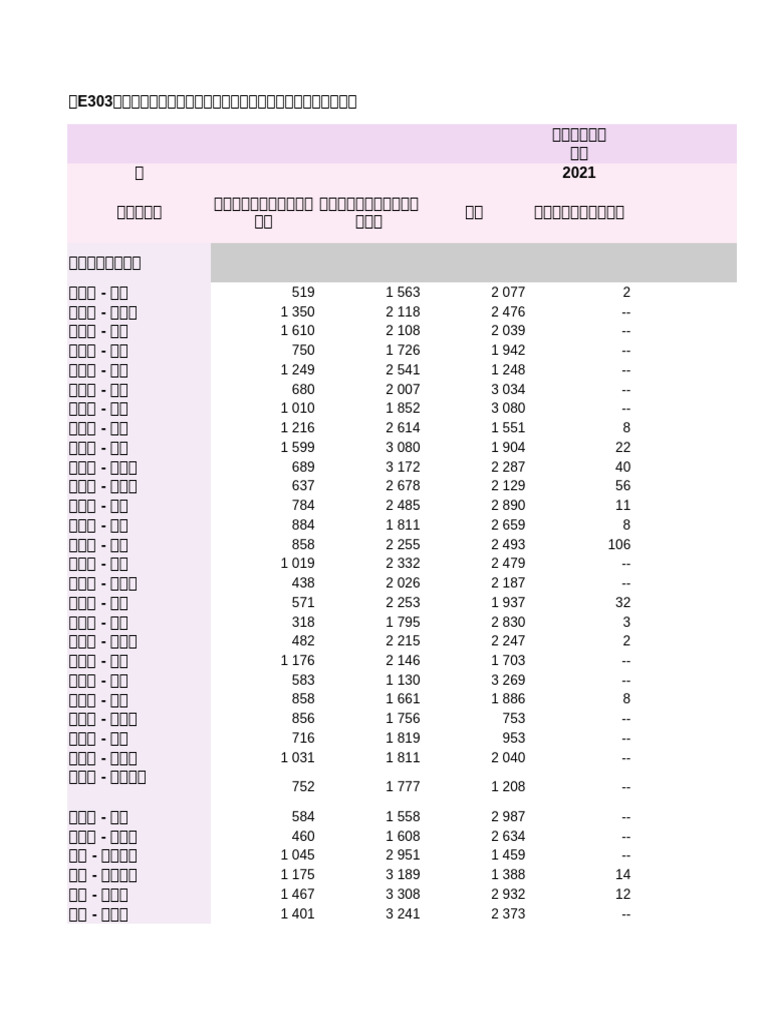 Table E303 | PDF