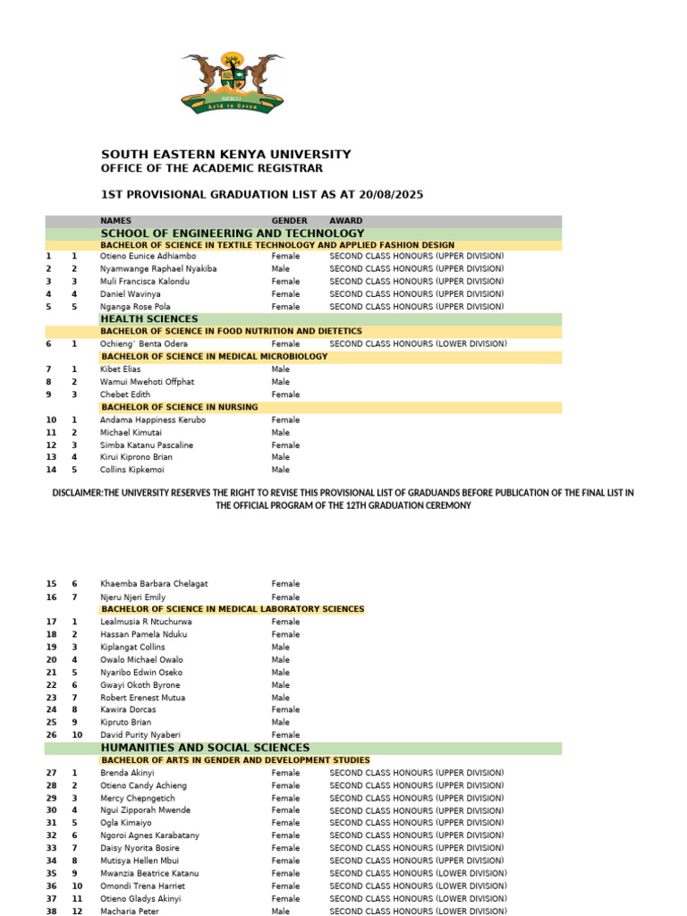 First Provisional Graduation List As at 20-08-2025 | PDF | Higher ...