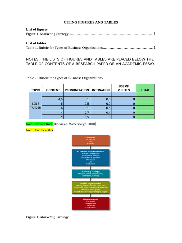 Citing Figures and Tables in Research | PDF