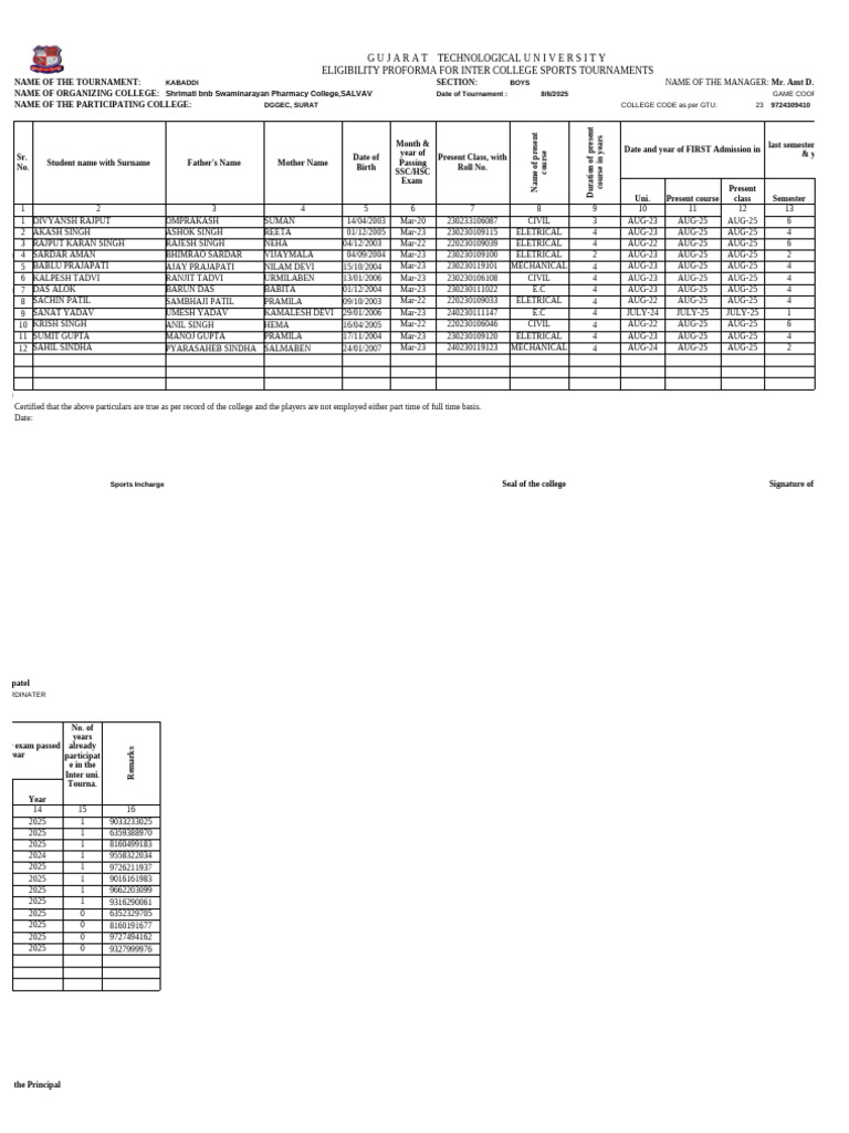 Eligibility Proforma Inter College 2025-26 (1) 2 | PDF