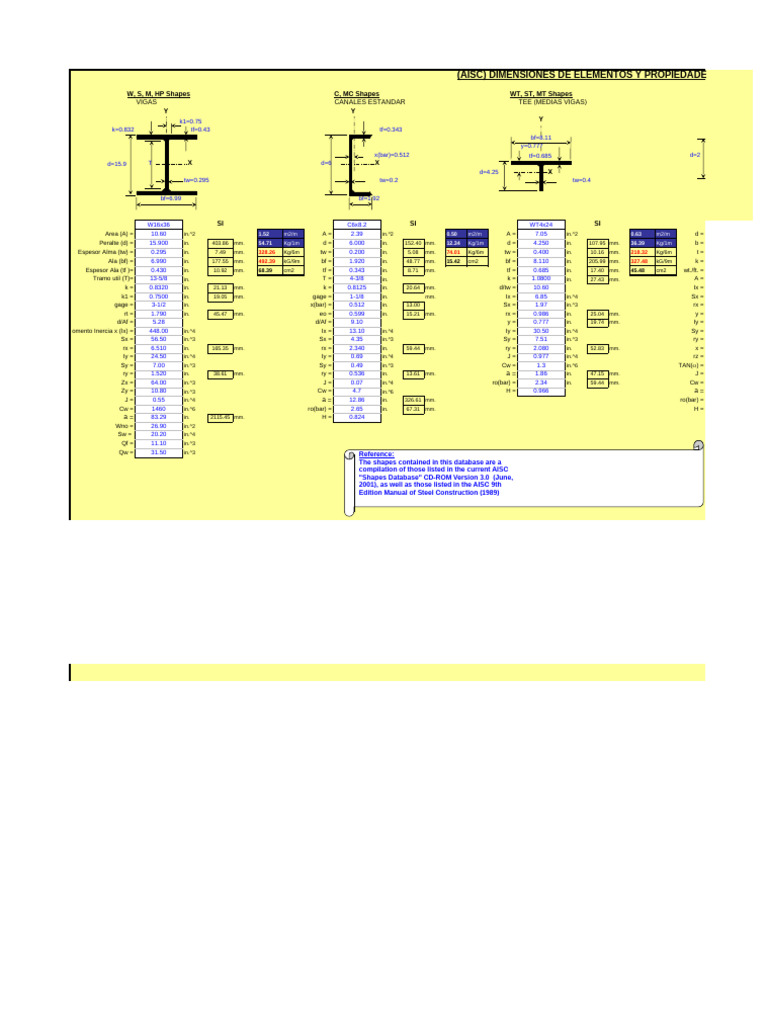 AISC Elementos Propiedades y Pesos | PDF