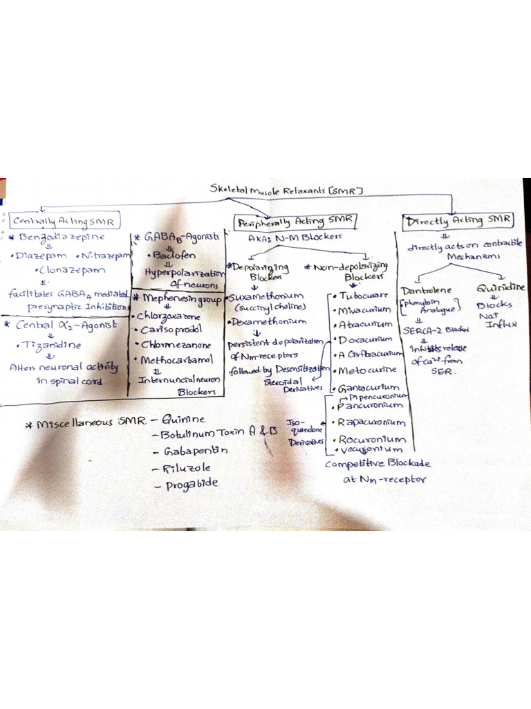 SMR and La | PDF