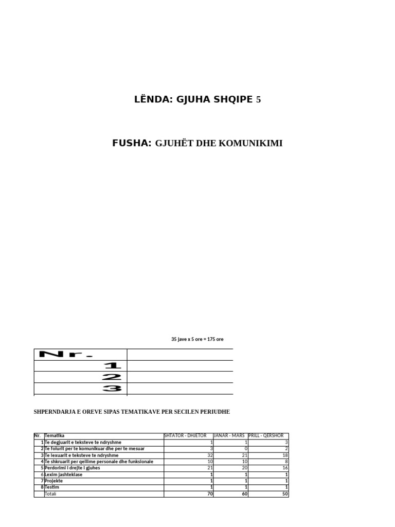 Plan Gjuhe Shqipe 2022-2023 | PDF