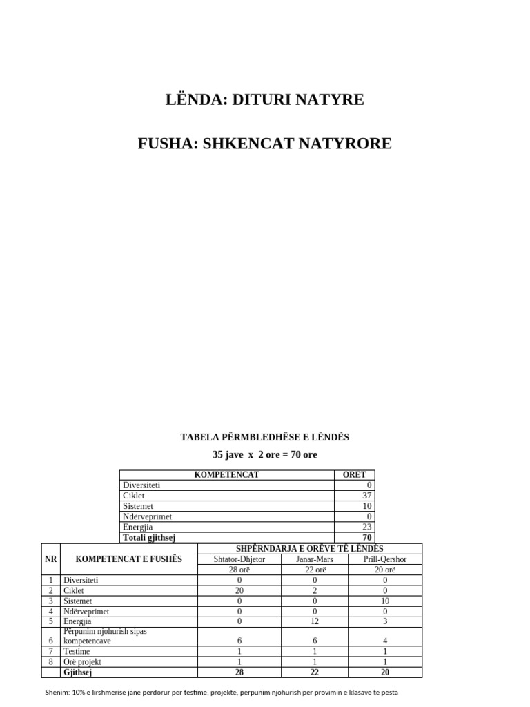 Plan Dituri Natyre 2022-2023 | PDF