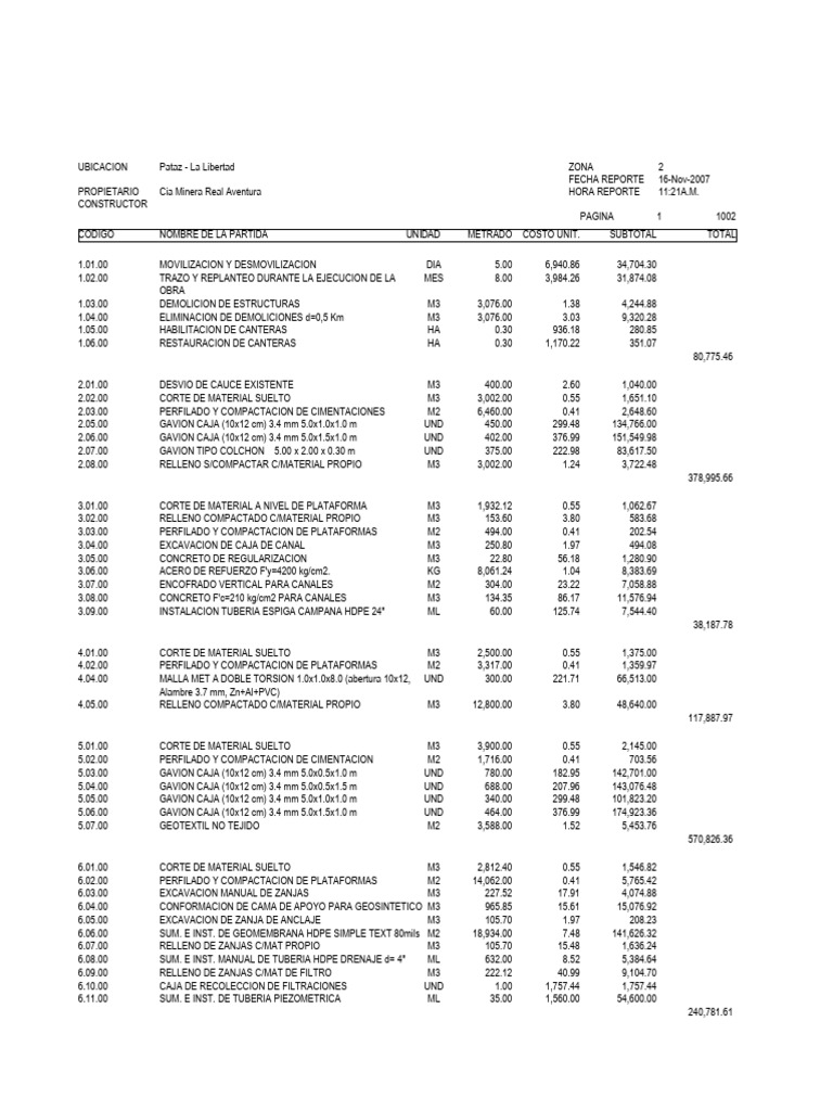 Anexo 9 Presupuestos | PDF | Materiales naturales | Ingeniero civil