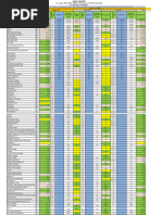 Athena Nutrient Feeding Schedule | PDF