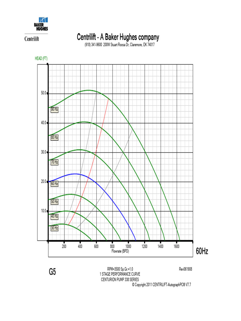 Centurion Pump Performance Curves | PDF
