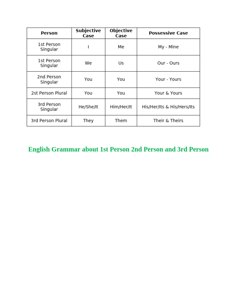 1st Person 2nd Person 3rd Person | PDF