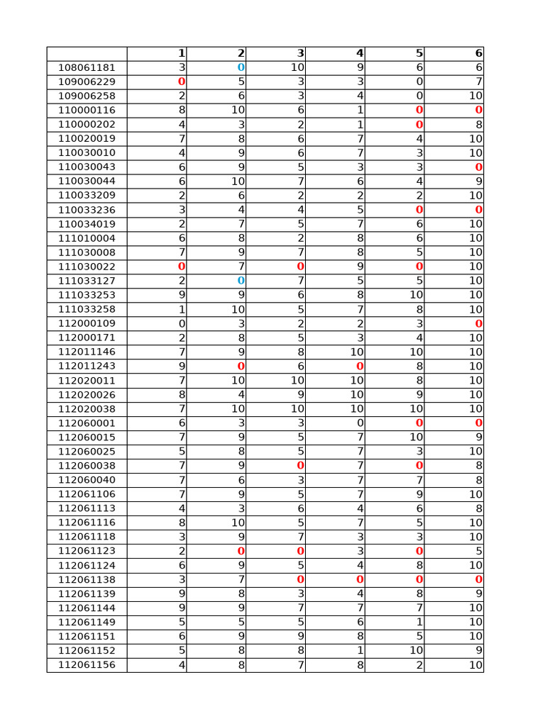 Quiz Score Sheet | PDF