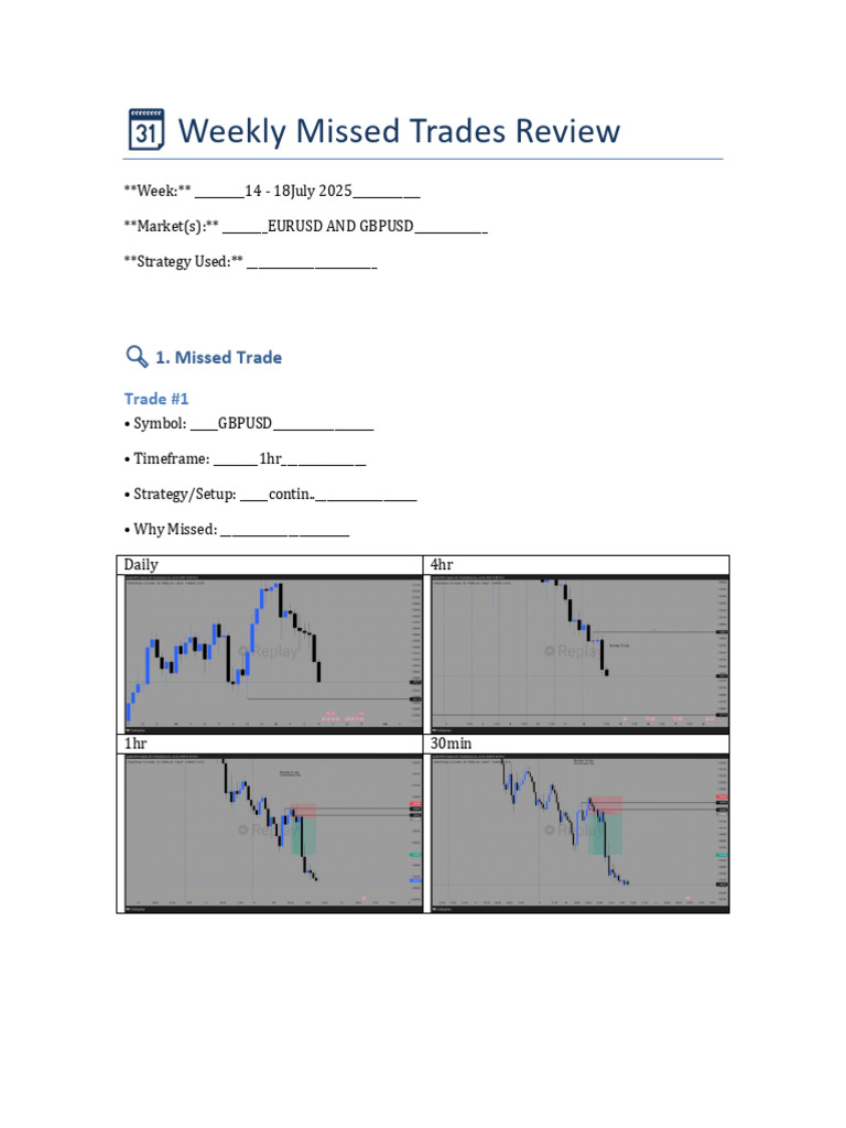 Weekly Missed Trades Review Pdf