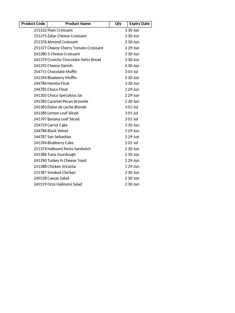On Hand Inventory | PDF