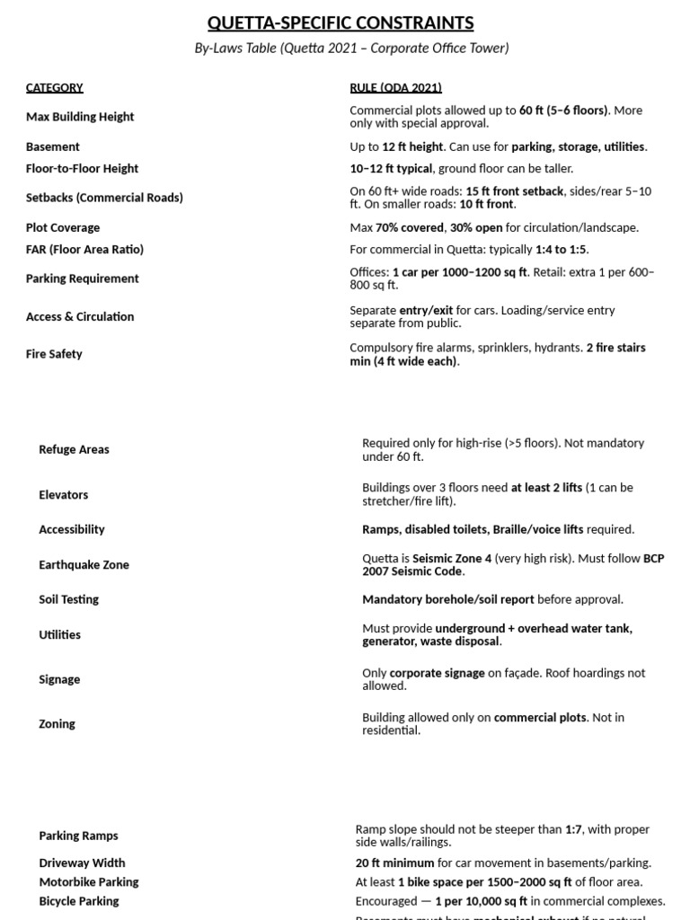 Quetta Development Authority By-Laws | PDF | Elevator | Basement