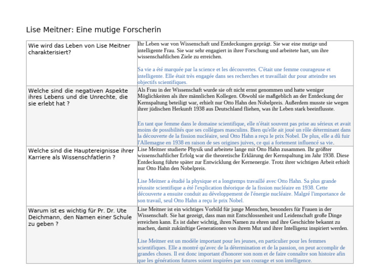 CE Lise Meitner Tableau Élèves | PDF