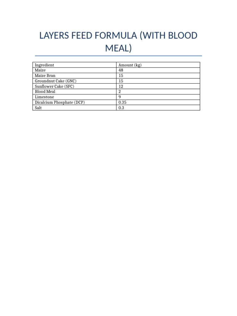 Layer Feed Formulation Recipe | PDF