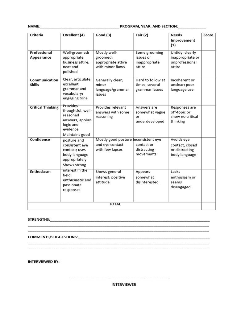 INTERVIEW RUBRICS - PDF - 20250831 - 043050 - 0000 | PDF | Body ...
