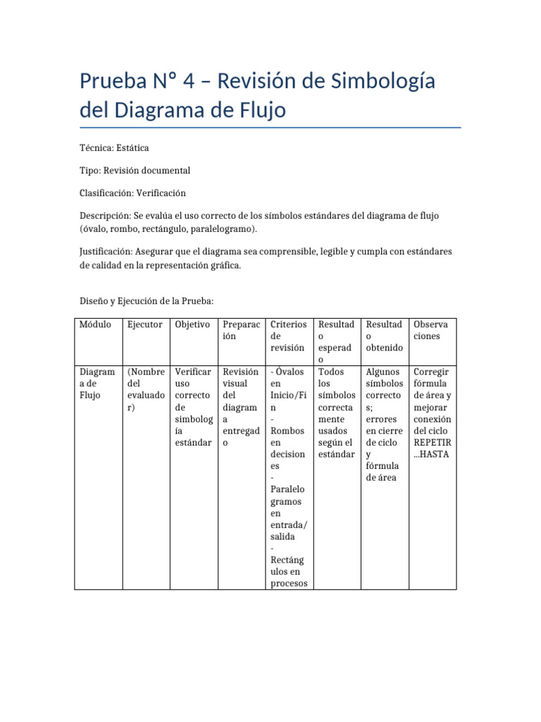 Revisión de Simbología en Diagramas de Flujo | PDF