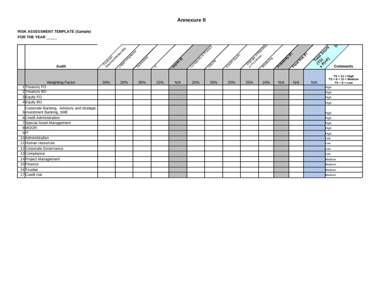 Risk Assessment Checklist - Auditing | PDF