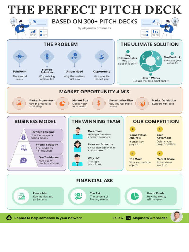 Winning Pitch Deck | PDF