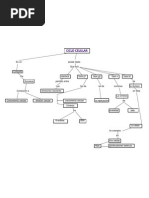 Mapa Conceptual - 12 Mitosis | PDF | Mitosis | Ciclo celular