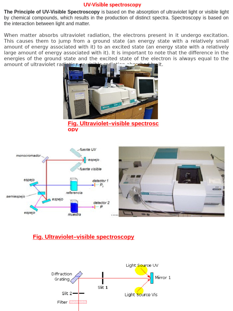 Class Lecture UV-visible Spectros | PDF | Ultraviolet–Visible ...