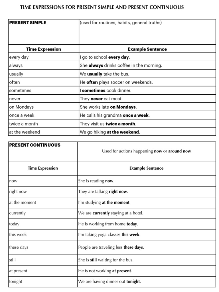 Time Expressions: Present Simple vs Continuous | PDF
