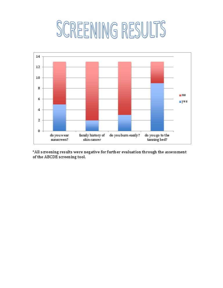 Skin Cancer Screening Results Summary | PDF