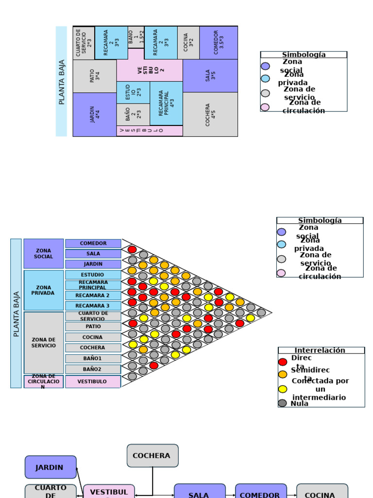 Matricez de Interrelacion | PDF