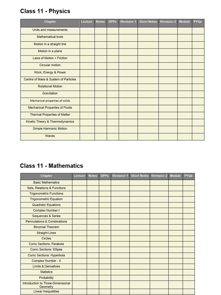 Jee Chapterwise Tracker | PDF | Chemistry | Organic Chemistry