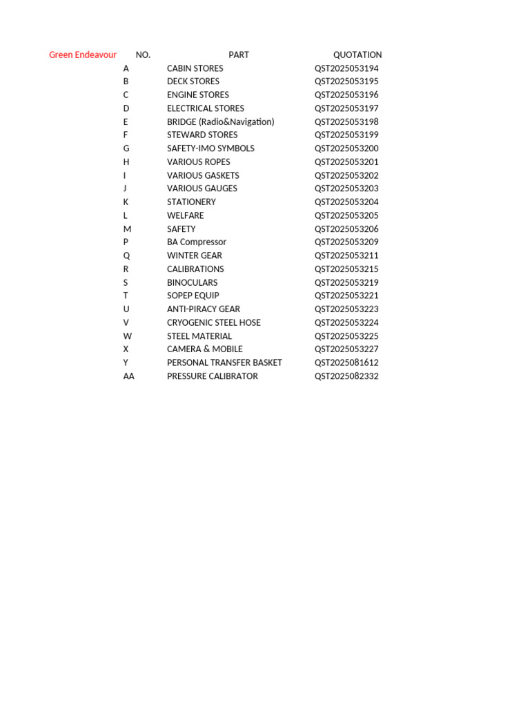Inventory List for Green Endeavour | PDF | Screw | Drill