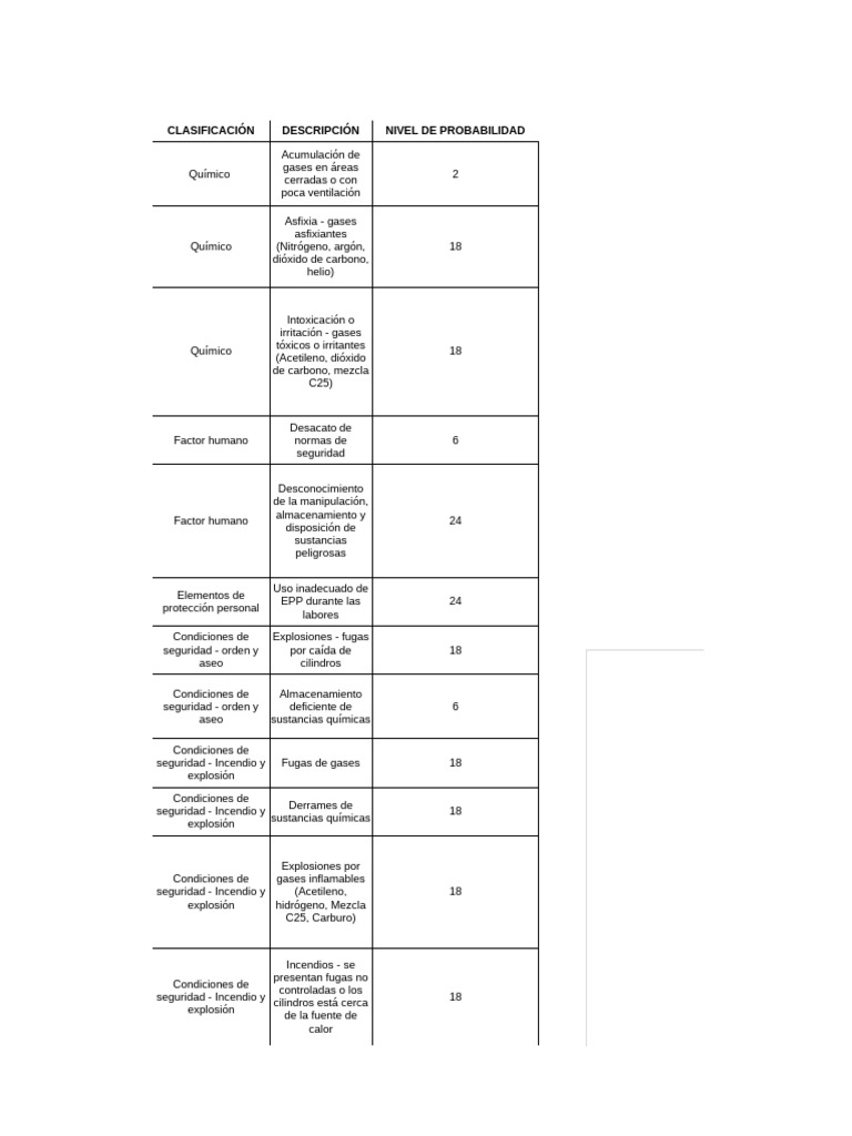 Grafico Faltante | PDF | Carbón | Helio