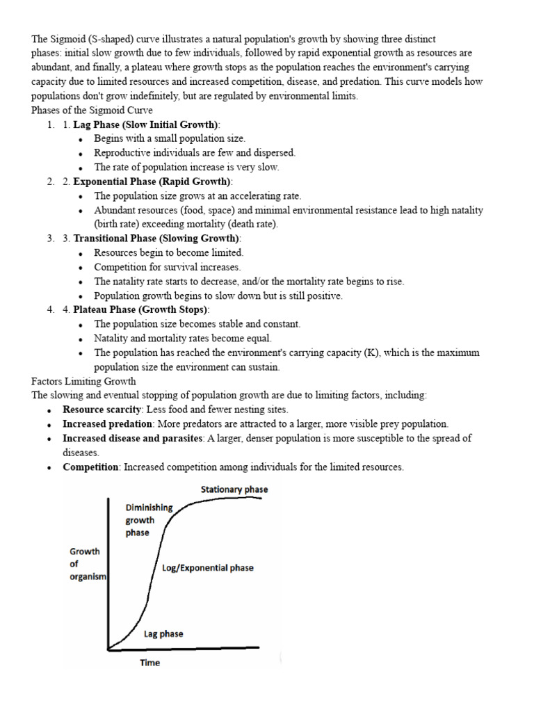 The Sigmoid Curve Notes | PDF